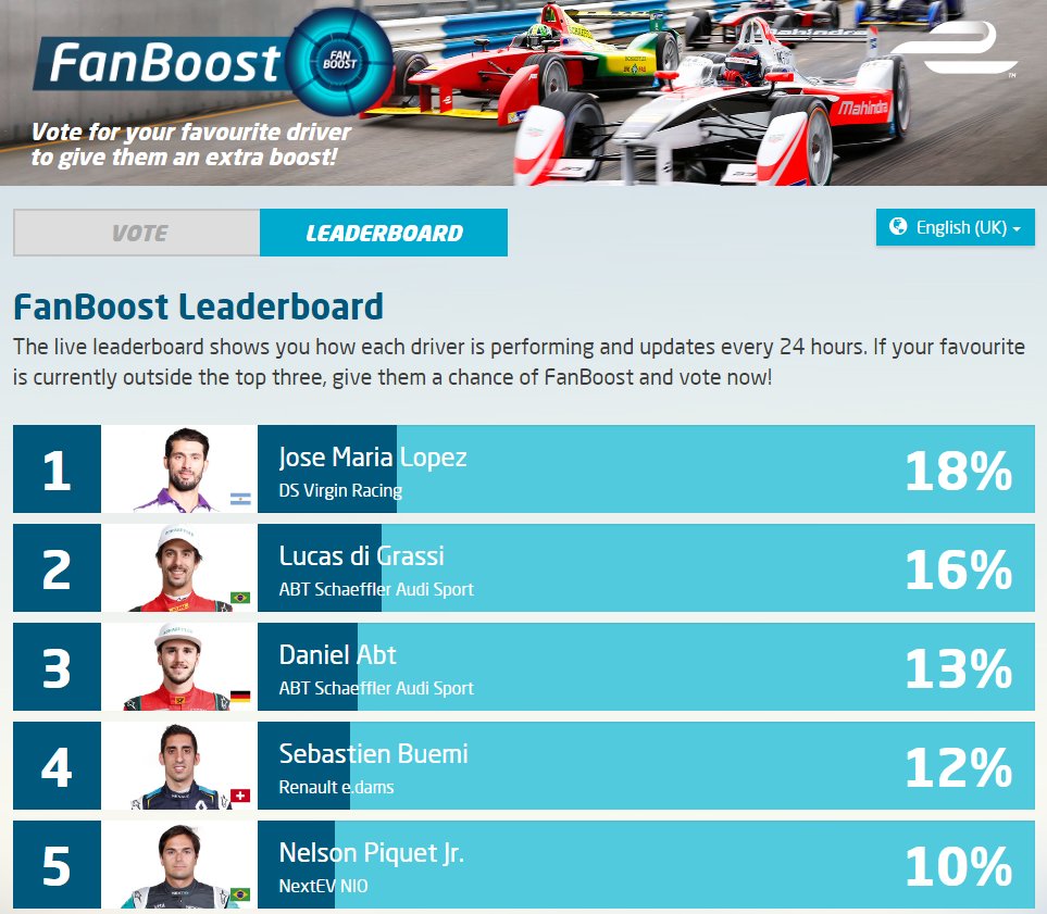ABB FIA Formula E World Championship on Twitter: "Leaderboard update! Have you cast your # ...