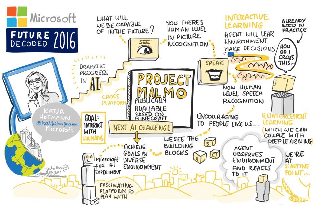 Future Decoded 2016 highlights (#FutureDecoded) - markwilson.it