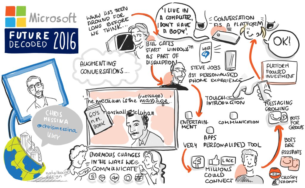 Future Decoded 2016 highlights (#FutureDecoded) - markwilson.it