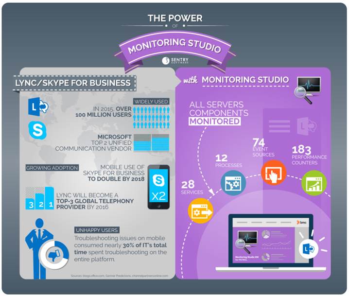 Sentry Software Sentrysoftware Twitter