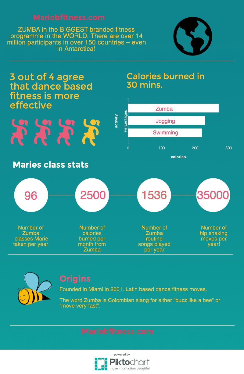Zumba Infographic