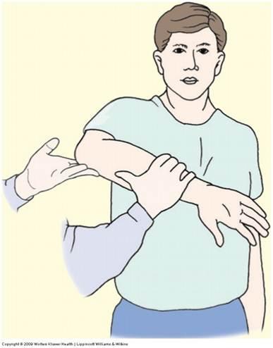 Hawkins Kennedy Test