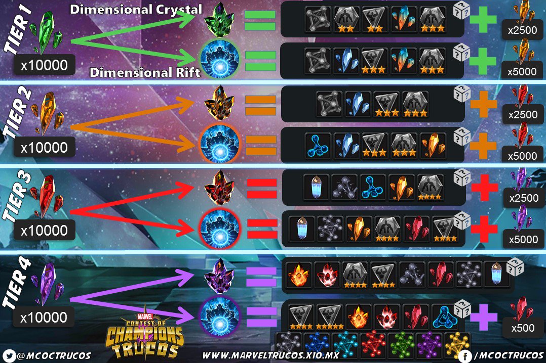 Rift or crystal? : r/ContestOfChampions