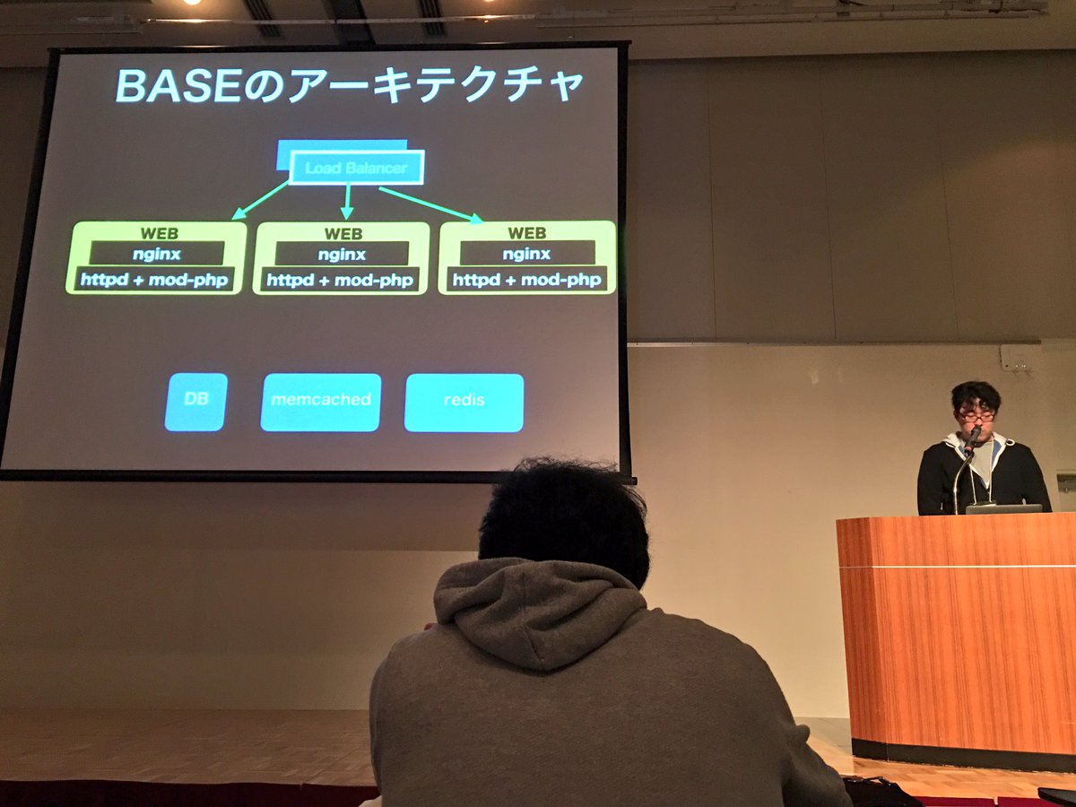 BASEのSREエンジニアが解説！ChefとnginxによるBlueGreenDevelopment #phpcon2016 #phpcon2016_2 - Togetter [トゥギャッター]