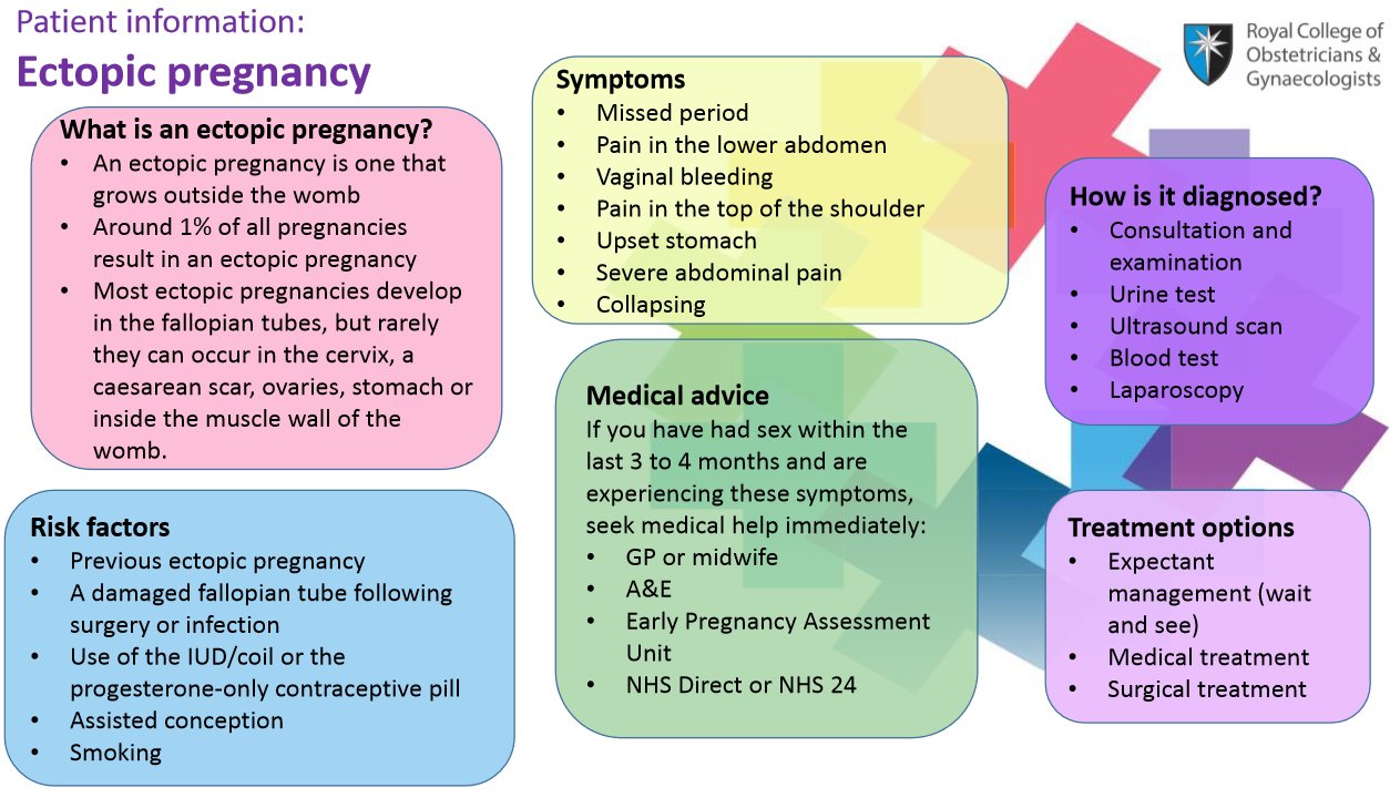 Ectopic Pregnancy Medical Treatment