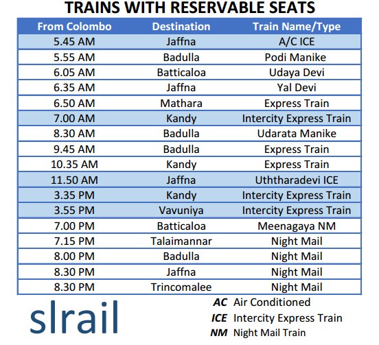 sonriendo pistón A rayas sri lanka railway time table Mujer horizonte ...
