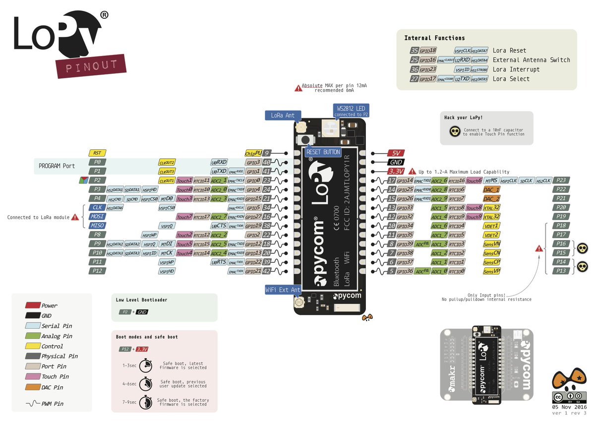 ESP32 on Twitter: "Pycom LoPy Pinout 👉 https://t.co/cx72cvGieD #ESP32 #Posters…