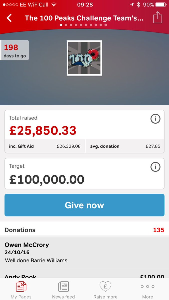 The Soldiers'Charity (@Soldierscharity) | Twitter The Soldiers'Charity (@Soldierscharity) | Twitter