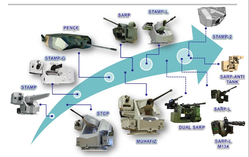 SARP anti tank - WAFF - World Armed Forces Forum.