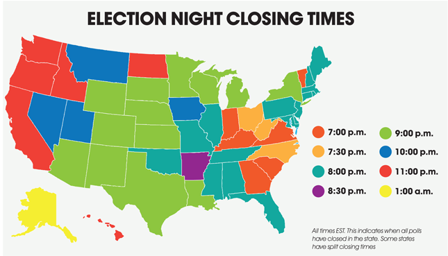 In forty minutes polls in these states will be closed: Missouri, New ...