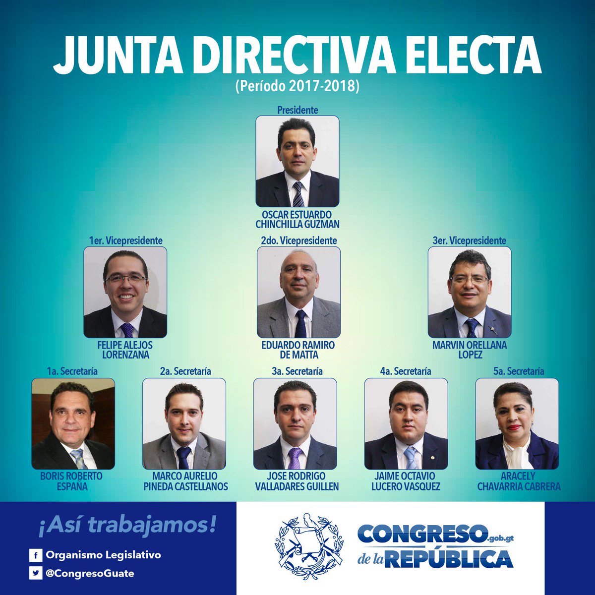 Transdoc :: Elección de Junta Directiva 2017: Óscar Chinchilla electo ...