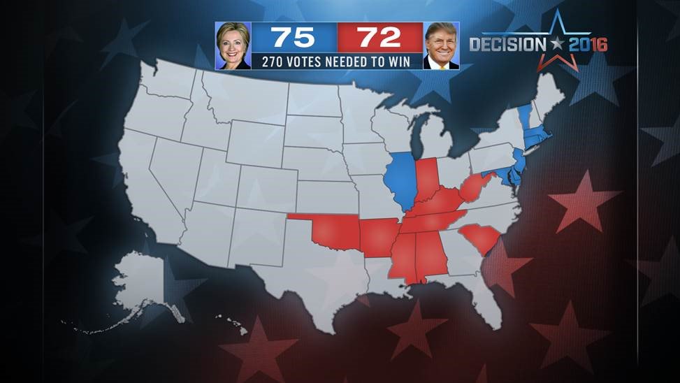 BREAKING: Latest Electoral College map. 270 votes are needed to win ...