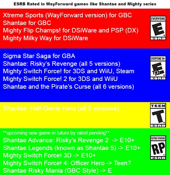 Rated Rp Rating Pending For