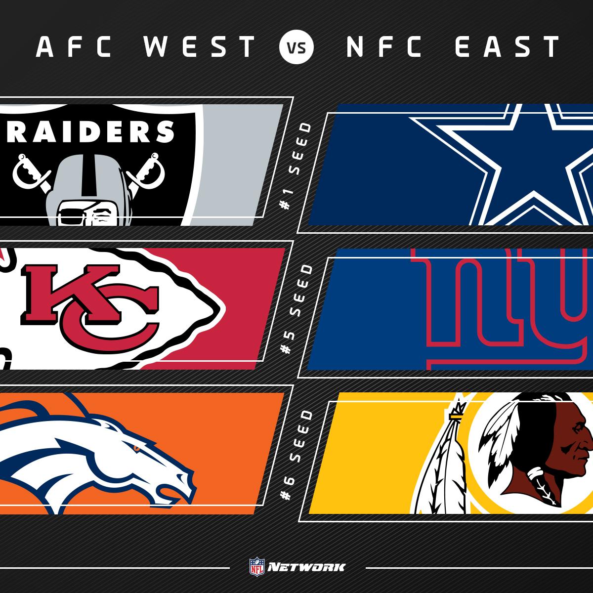 Which NFC West: Latest news, Breaking headlines and Top stories, photos ...