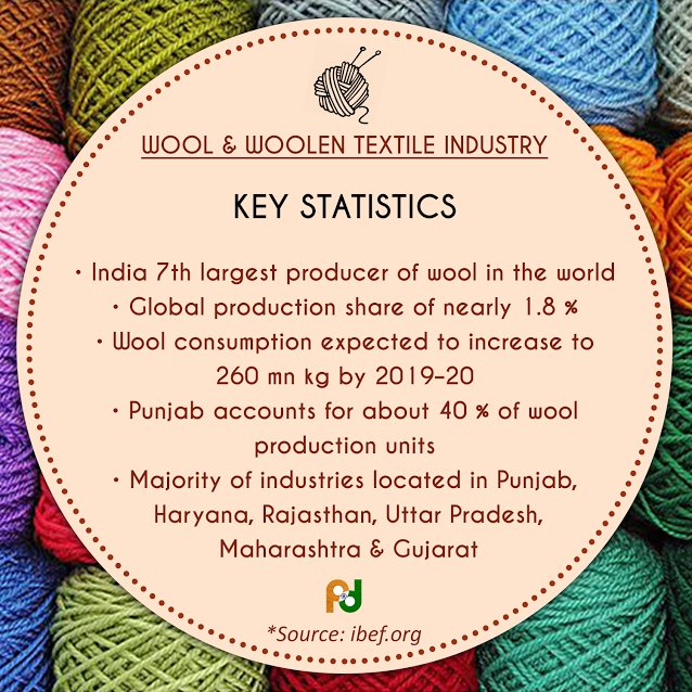 Woolen Textile Industry