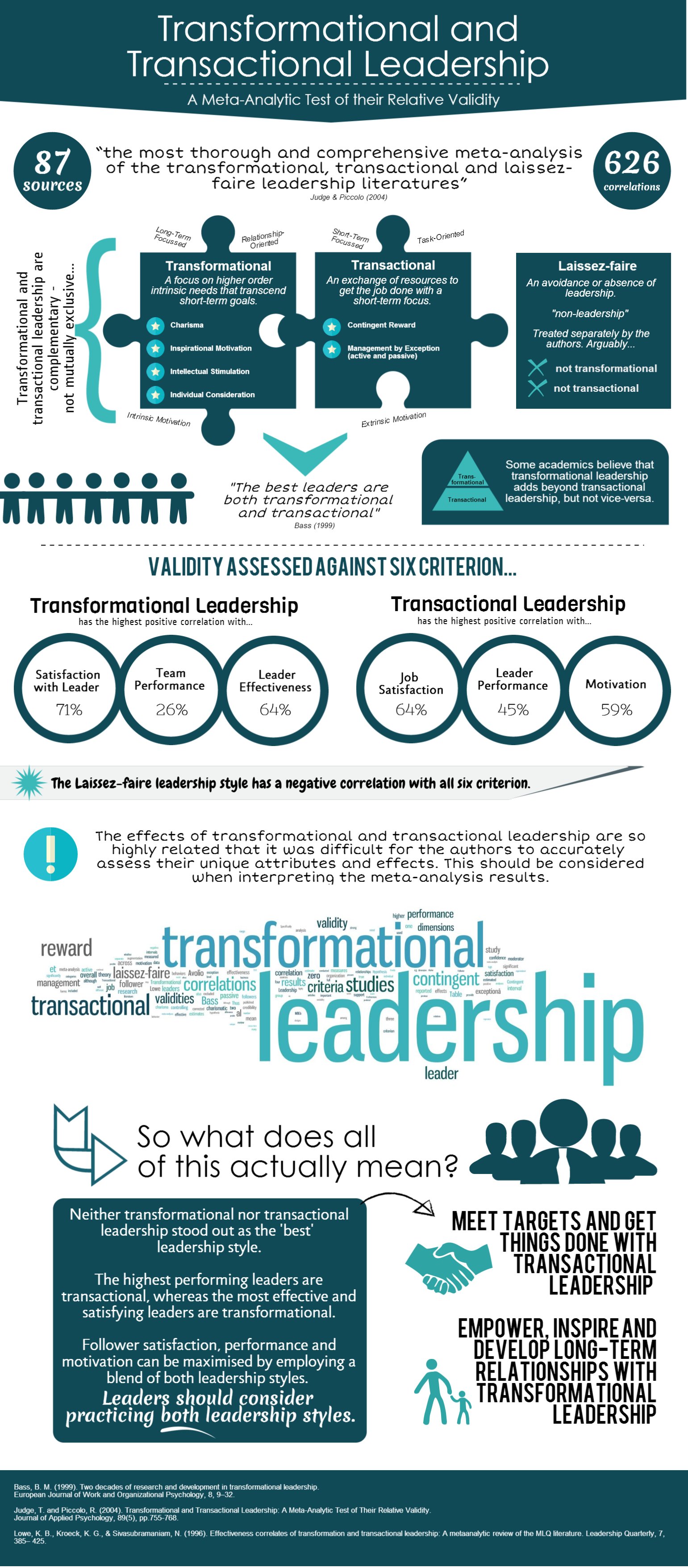 Transformational Vs Transactional Leadership