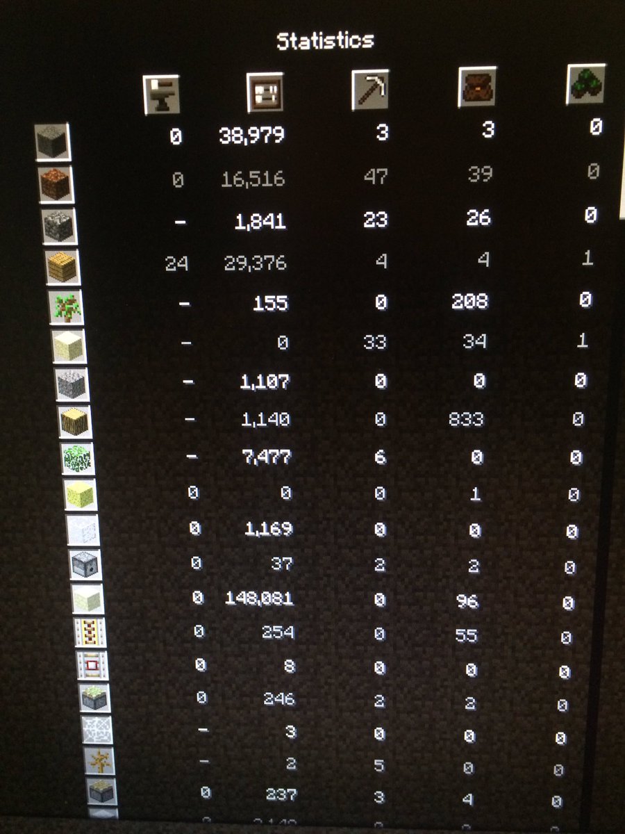 My brother and I beat Minecraft without breaking blocks and only ...