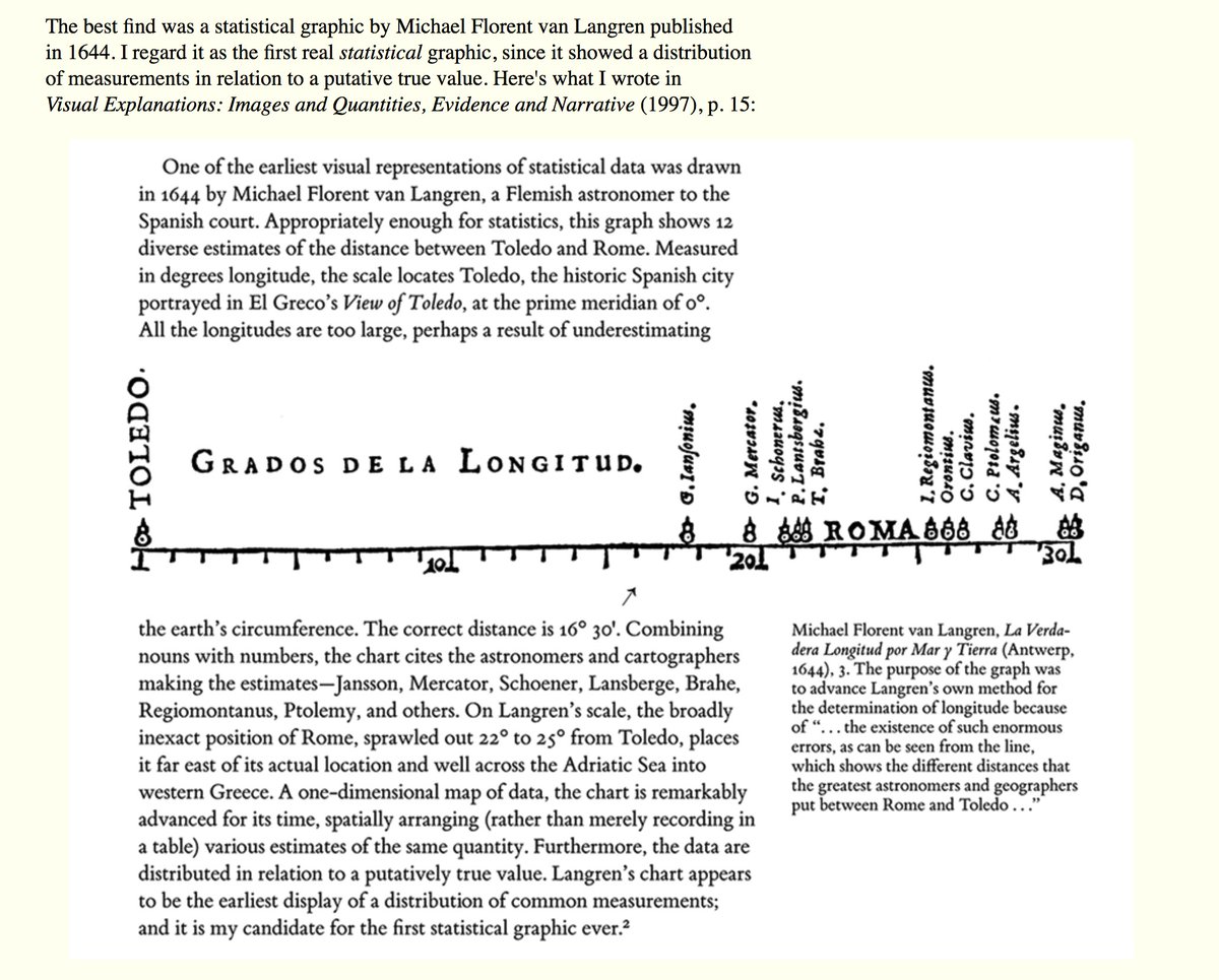 Edward Tufte (@EdwardTufte) | Twitter Edward Tufte (@EdwardTufte) | Twitter