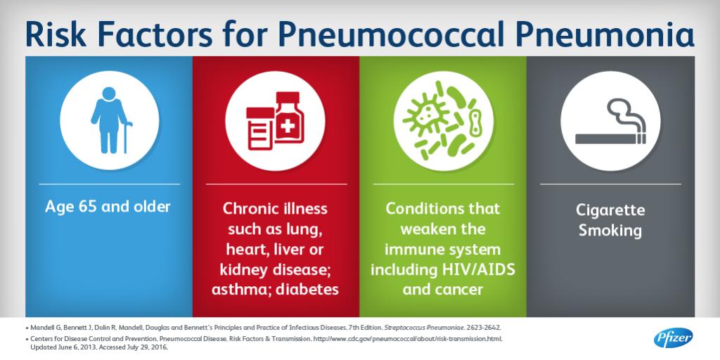 WorldPneumoniaDay is an opportunity to better understand pneumococcal ...