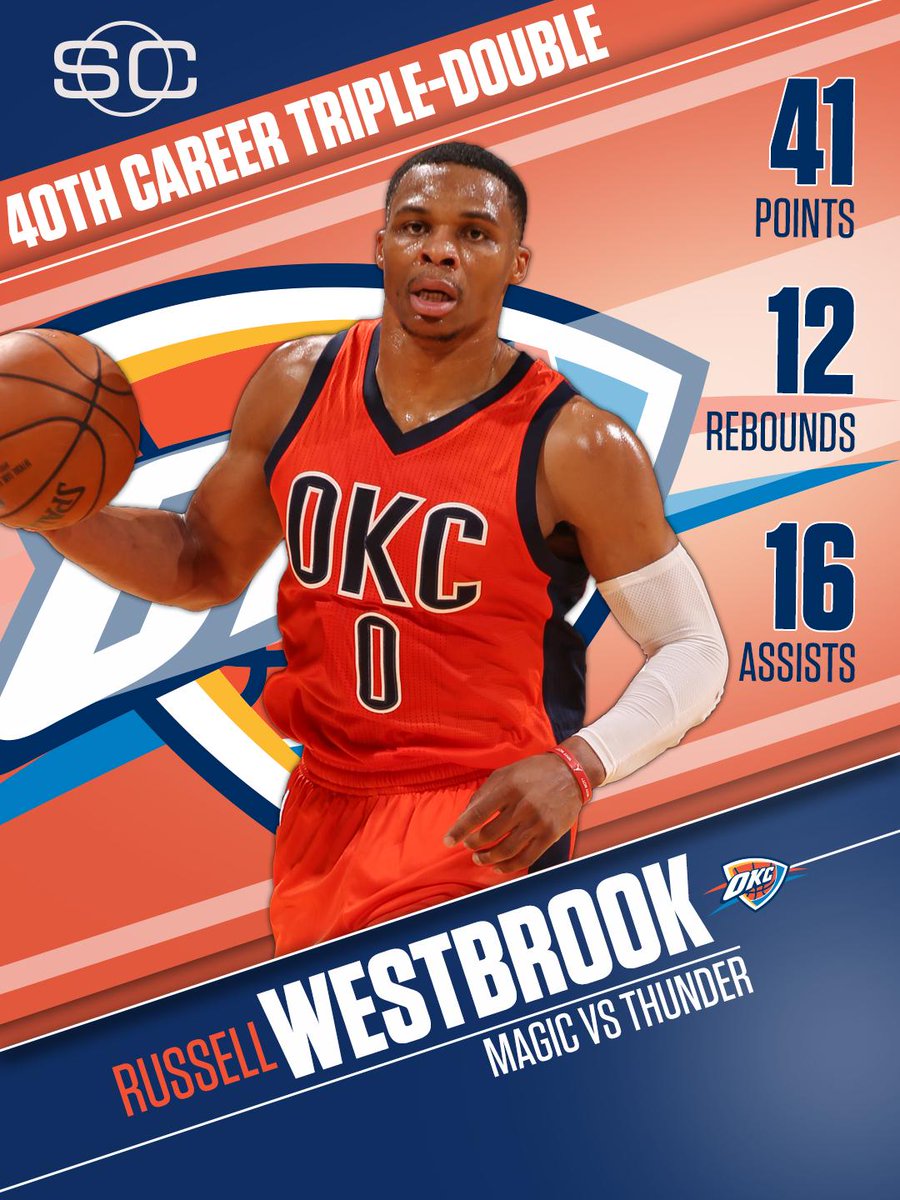 Russell Westbrook becomes the 8th player in NBA history with 40 career ...