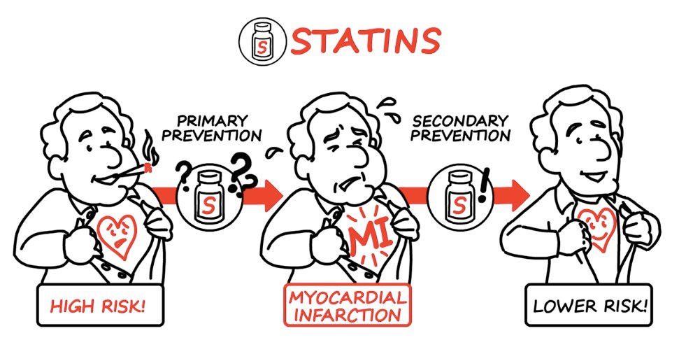 Jama On Twitter Uspstf Now Recommends Statins For Primary Prevention