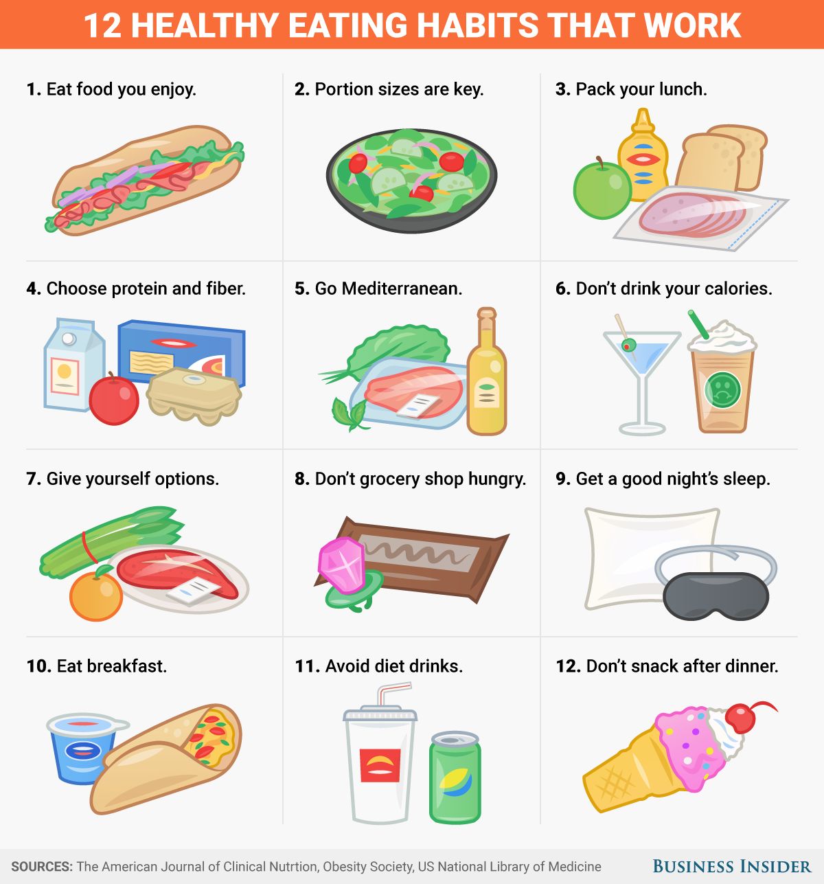 Healthy Eating Habits Posters Kids Food Educational Poster Collection
