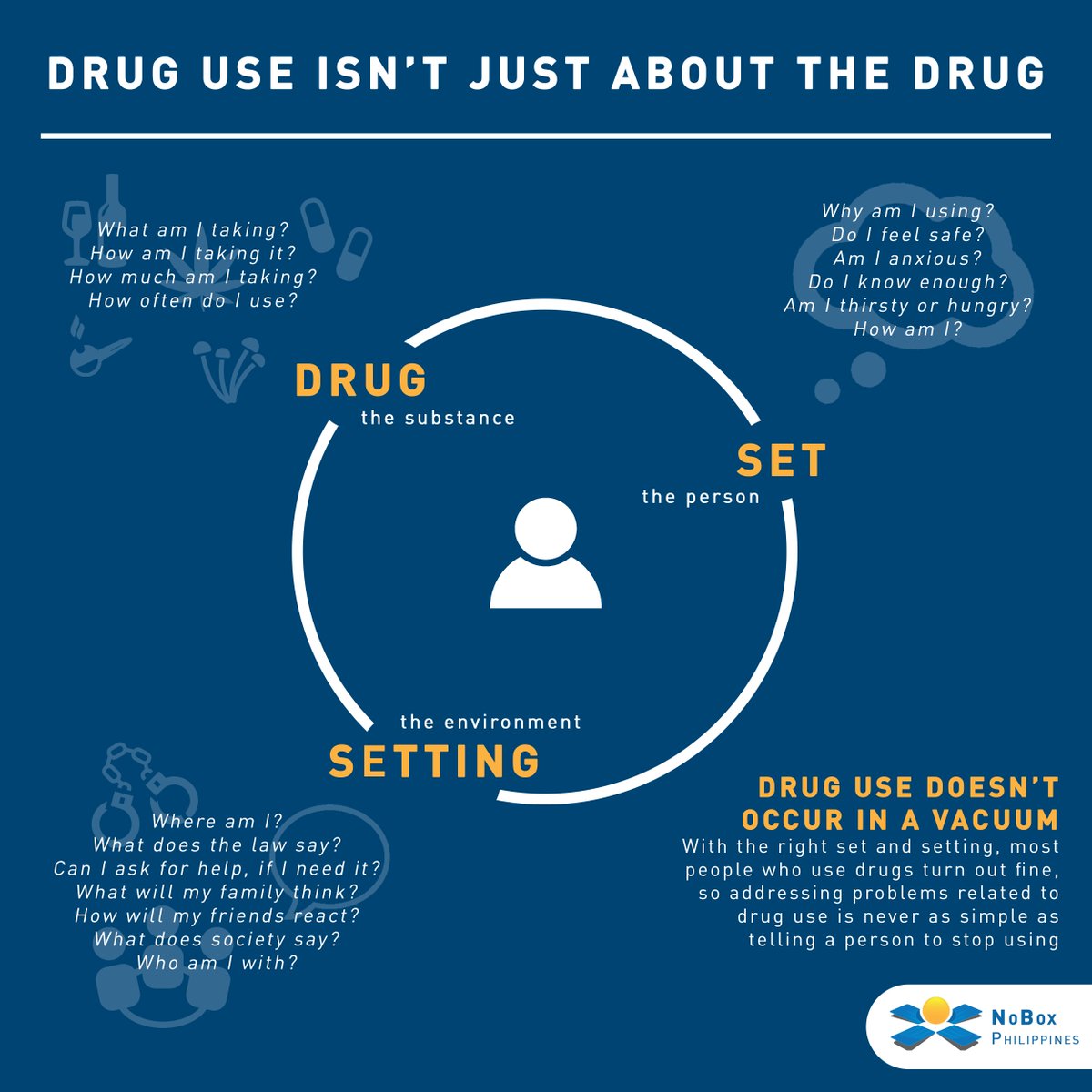 Zinberg Drug Set And Setting Pdf