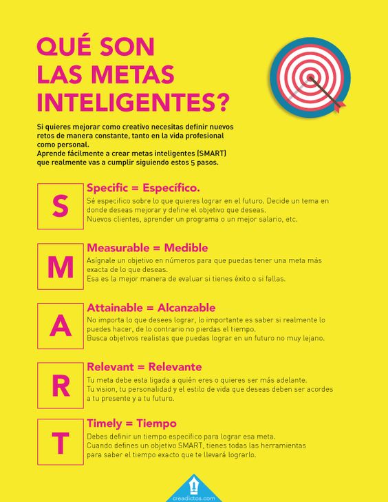 que onda la vola: ¿Qué son las metas inteligentes? que onda la vola: ¿Qué son las metas inteligentes?