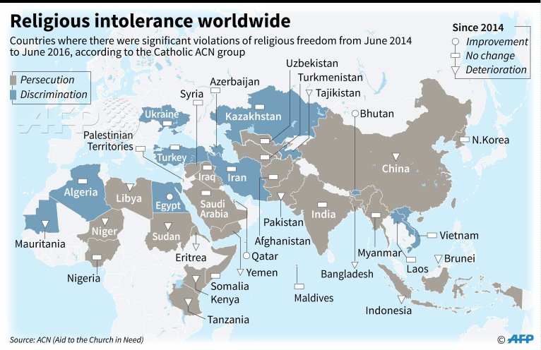 Religious Intolerance