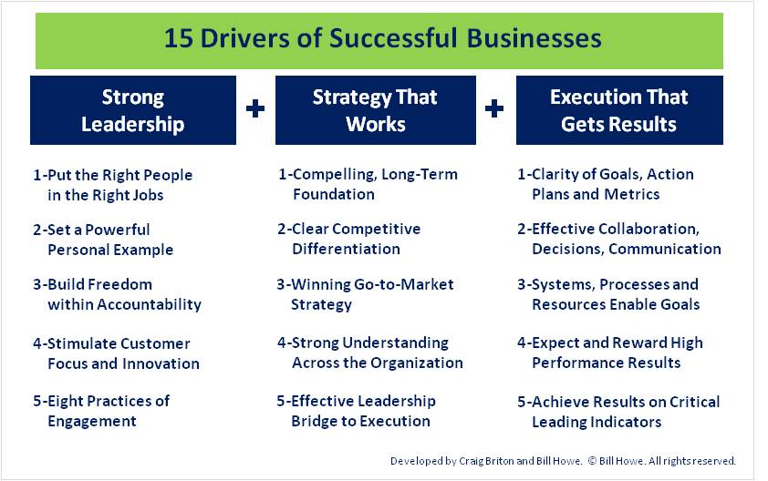 Key Success Factors Examples