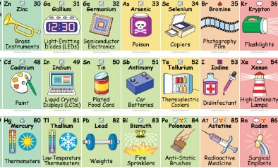 Examples Of Elements In Everyday Life