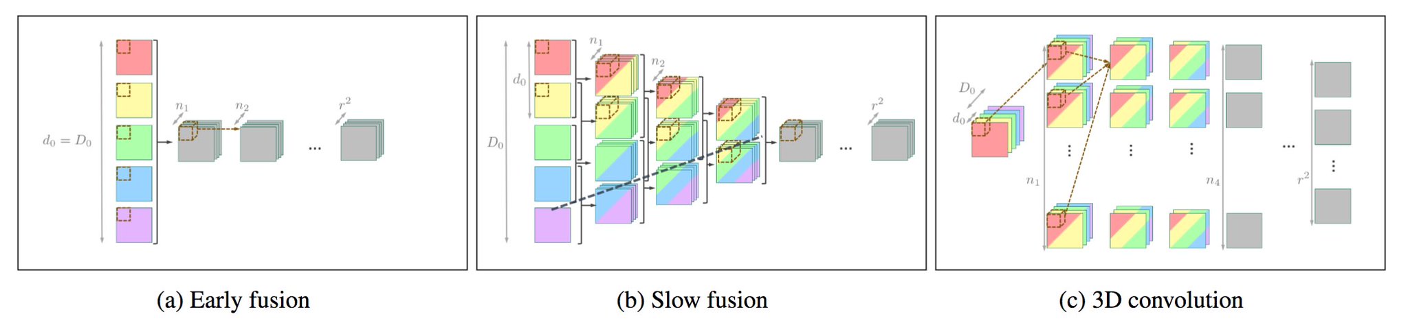 Alex J. Champandard on Twitter: "Real-Time Video Super-Resolution with Spatio-Temporal Networks ...
