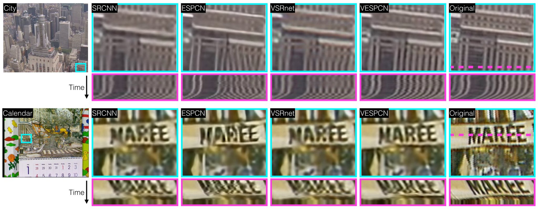 Alex J. Champandard on Twitter: "Real-Time Video Super-Resolution with Spatio-Temporal Networks ...