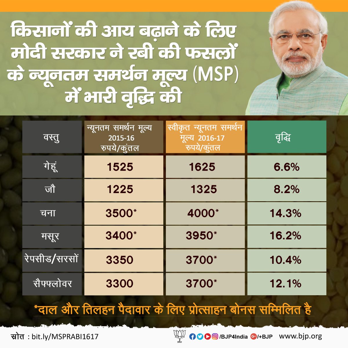 Ankit samaiya (@samaiya_ankit) | Twitter