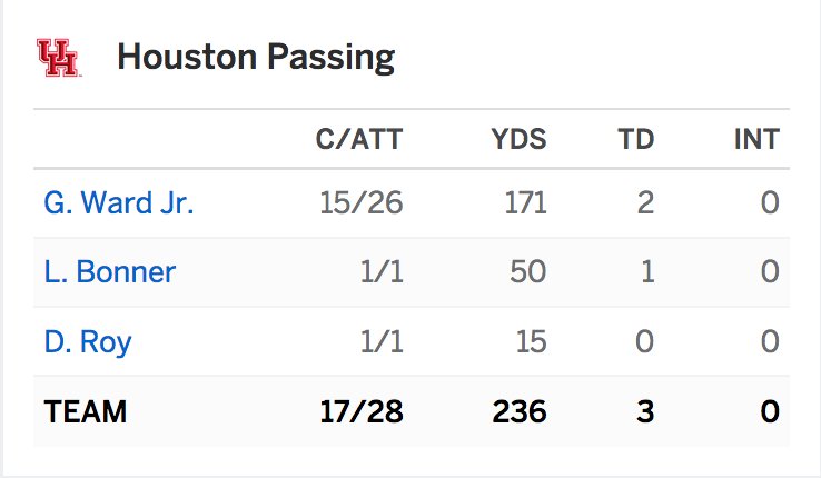 Major CFB ? Alert: Let your punter and wide receiver throw some passes ...