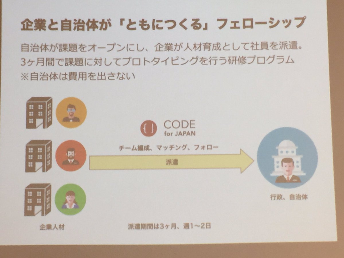 Code for Japan Summit 2016 のまとめです (6ページ目) - Togetter