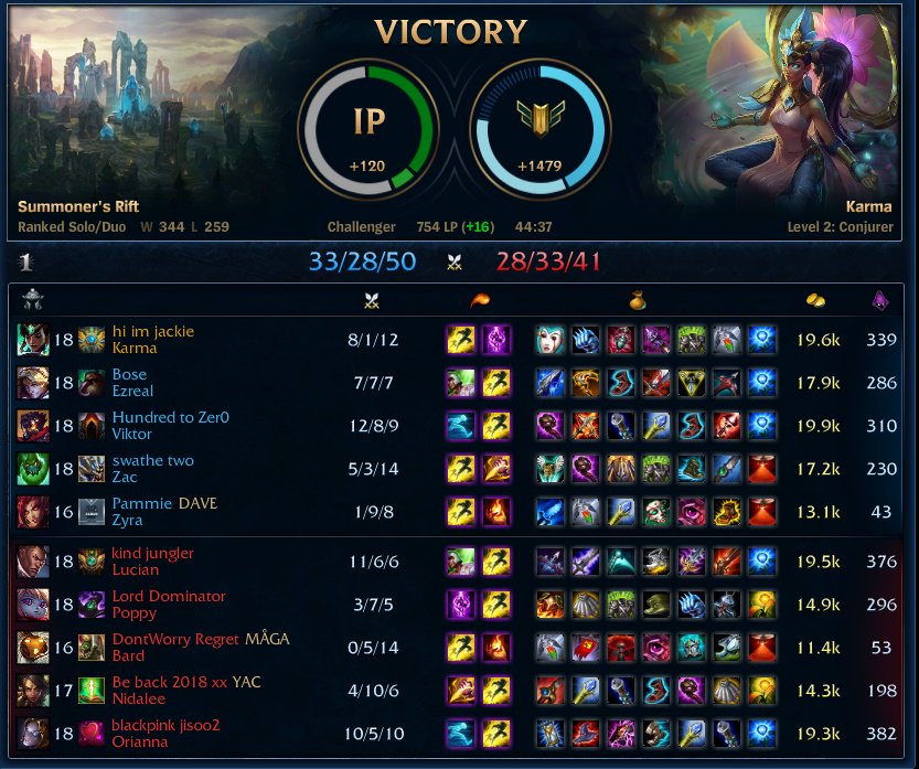 Since Tank Karma has been getting so much attention I made a highlight ...