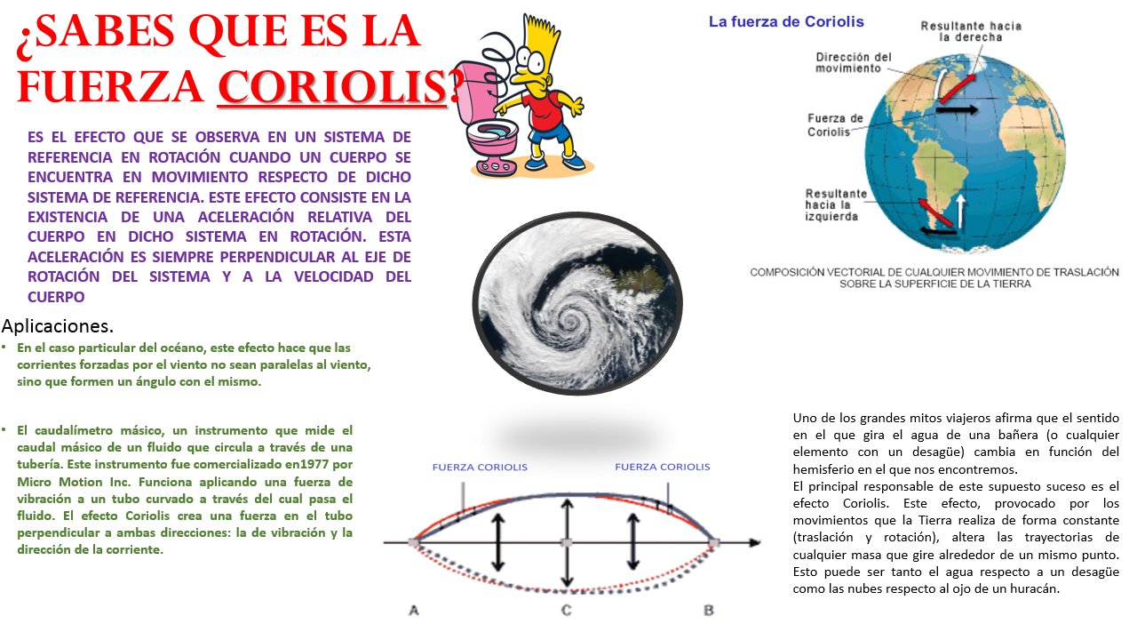 Hoja De Trabajo Sobre El Efecto Coriolis Aire Circundante