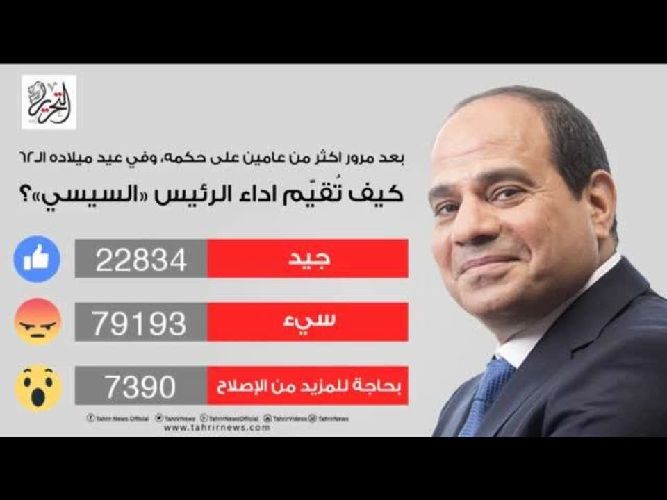 Mohamed Refat EID (@MRMEID) | Twitter