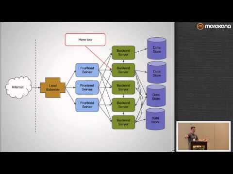 Play Framework Playframework Twitter