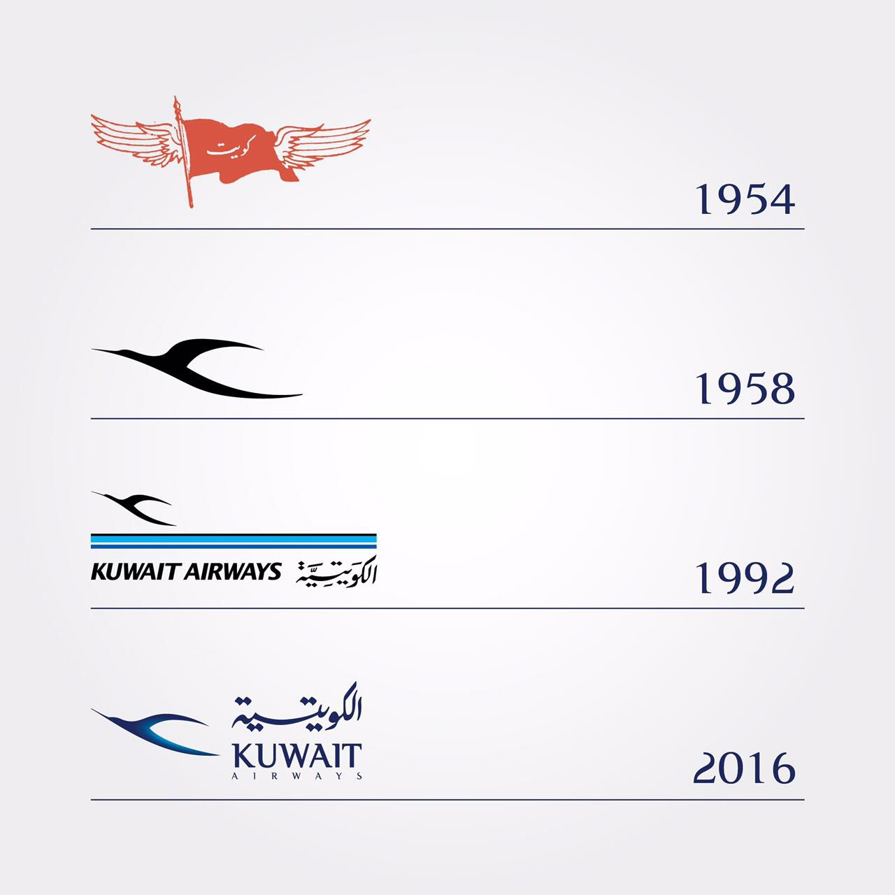 Kuwait Airways New Logo