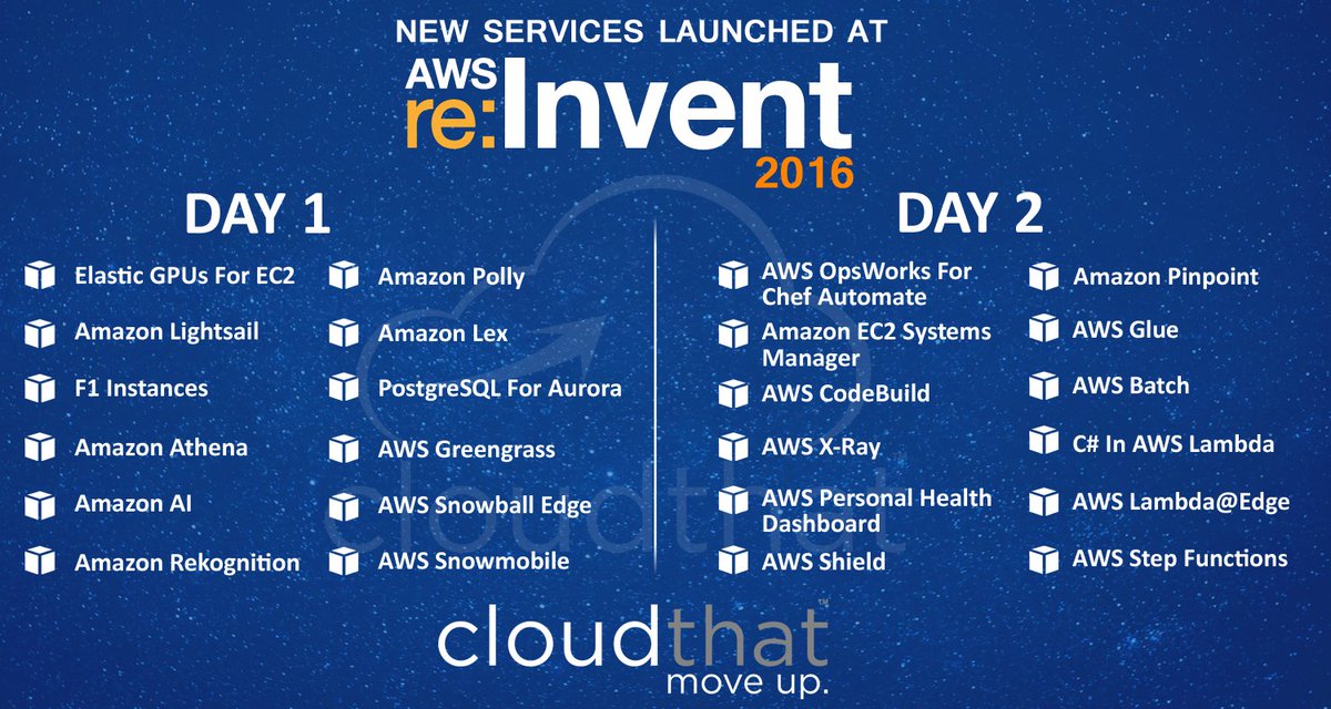 CloudThat (@cloudthat) | Twitter