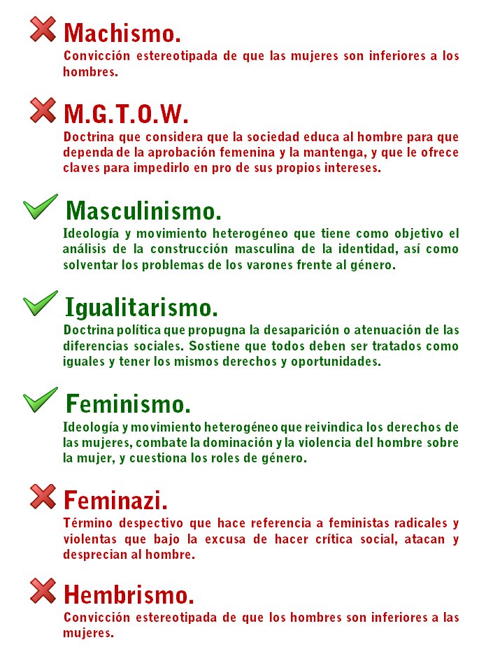 Igualitarismo, Feminismo y Feminazi – filosofiazurbaran