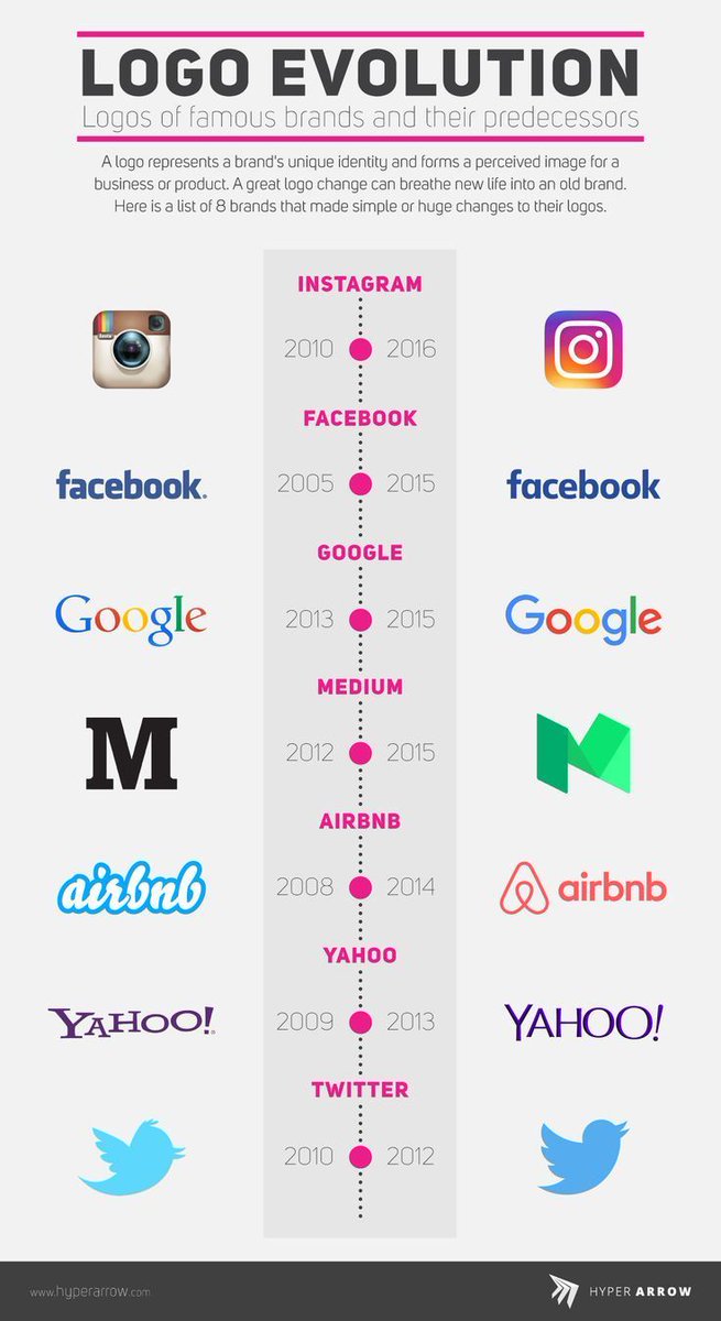 Yahoo Logo Evolution Explore The 4 Biggest Reasons Behind Yahoo's