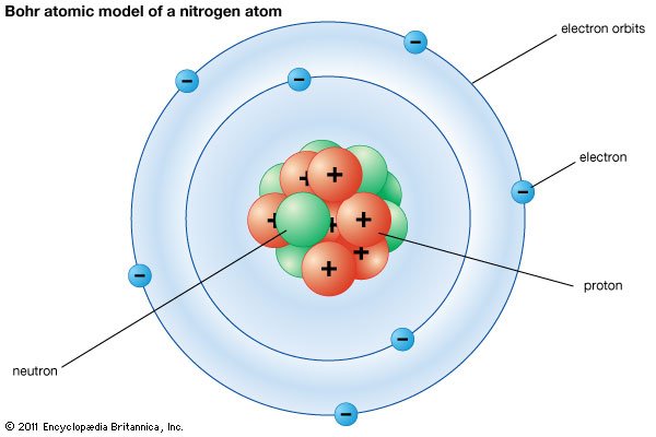 Erwin Schrodinger Model