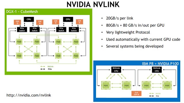 #NBigF AI Supercomputing era has arrived and FP16 exaflop ...