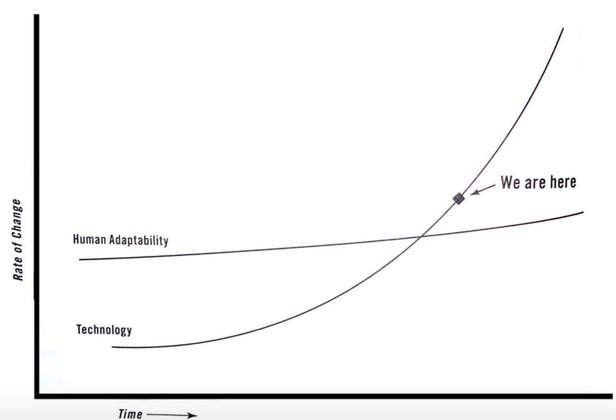A Thread from @CBinsights: "Worst graph ever - "the kind of thing you ...
