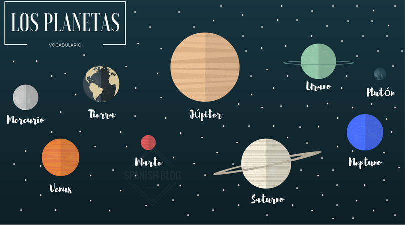 Solar System Planets With Names In Spanish