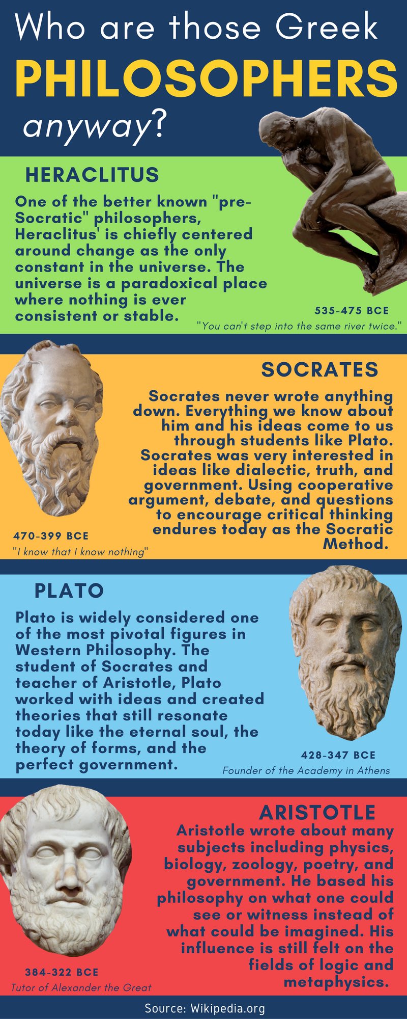 Aristotle And Plato And Socrates