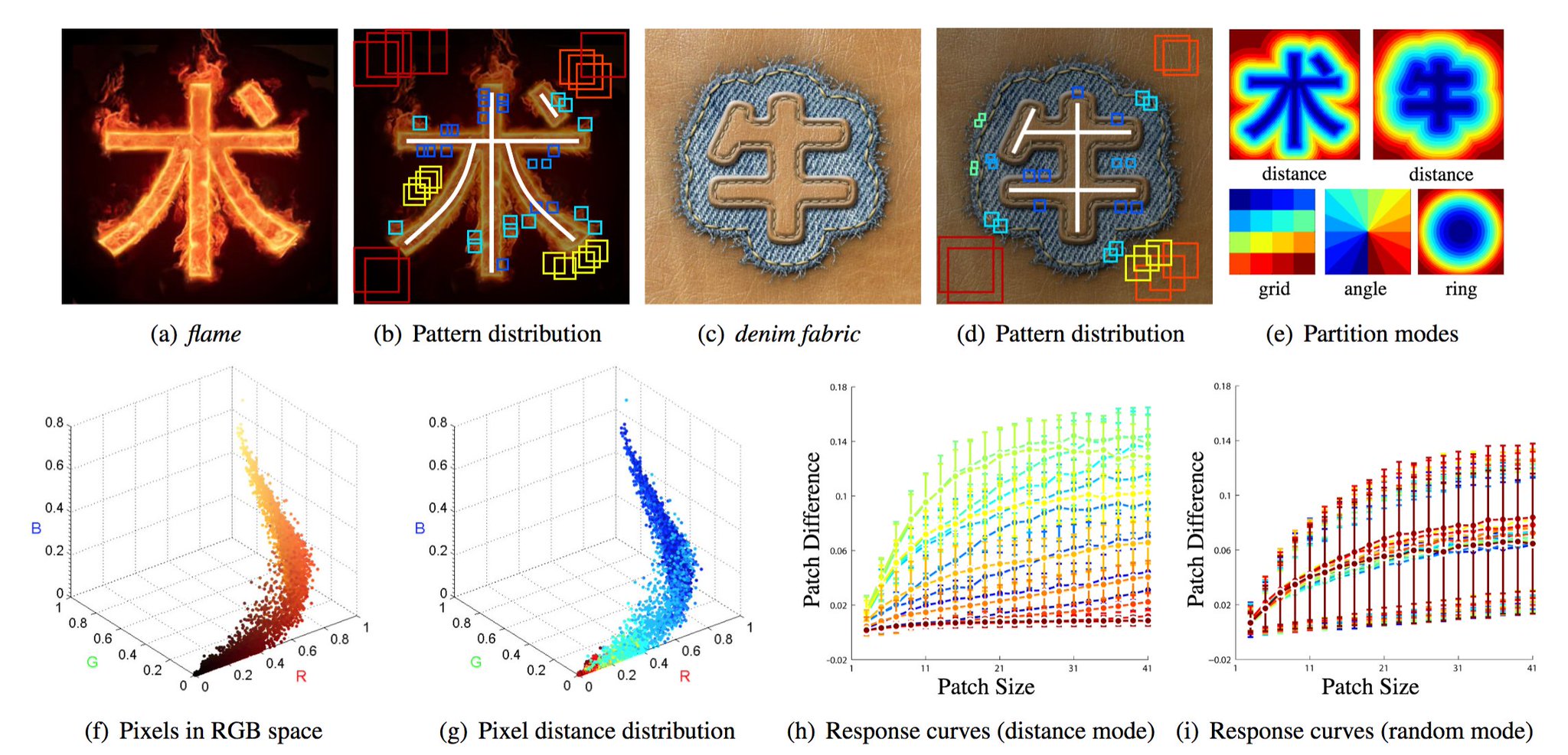 Alex J. Champandard on Twitter: "Awesome Typography: Statistics-Based Text Effects Transfer ...